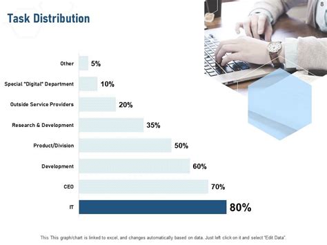 Business Digitalization Powerpoint Presentation Slides Presentation Graphics Presentation