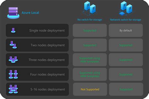 azure local（版本 23h2）云部署的网络注意事项 azure local microsoft learn