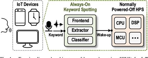 Figure 10 From A 061 μw Fully Integrated Keyword Spotting Asic With