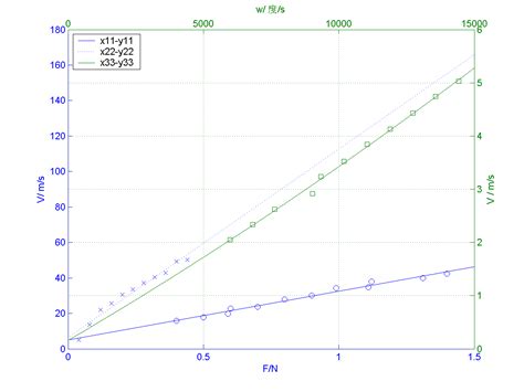 用matlab将三条曲线放在一张双坐标的图上 百度知道