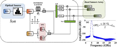 figure 1 from demonstration of multiplexed sensor system combining low