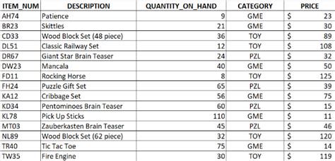 Solved ITEM Table Stores Data About Items Of A Wholesale Chegg Com