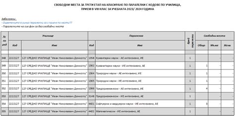 СВОБОДНИ МЕСТА ЗА ТРЕТИ ЕТАП НА КЛАСИРАНЕ ПРИЕМ В Viii КЛАС ЗА УЧЕБНАТА 2023 2024 ГОДИНА 127