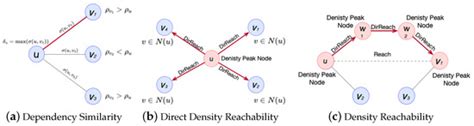 applied sciences free full text adpscan structural graph clustering with adaptive density