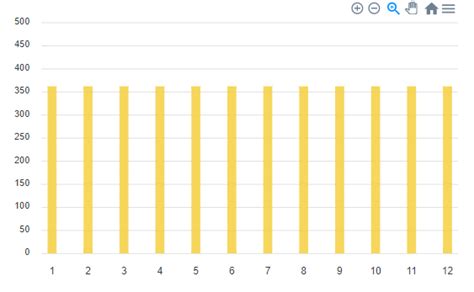Vue js ApexCharts 데이터 바인딩 잊지말자 비동기처리