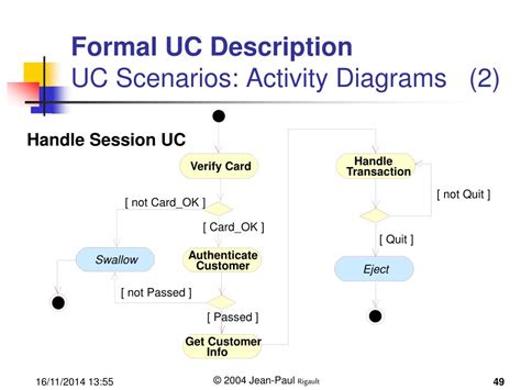 PPT Introduction To UML The Unified Modeling Language PowerPoint Presentation ID