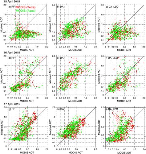 Aerosol Data Assimilation Using Data From Himawari‐8 A Next‐generation Geostationary