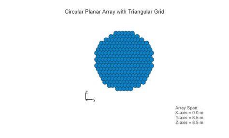 Matlab Phased Array Toolbox Daxdeco