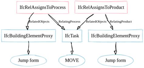 File Ifc Concept Sequence Task Move Png Wiki OSArch