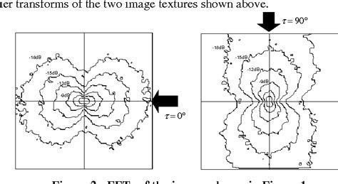 Figure From Rotation Invariant Classification Of D Surface Textures Using Photometric Stereo