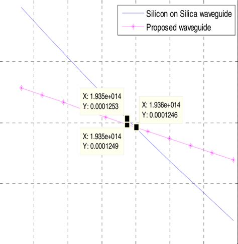 Plots Of Frequency Response Curve For Both Cases Download Scientific Diagram