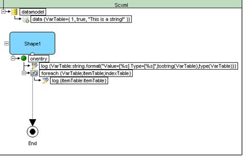 Scxml Tutorialdocdatamodelmd At Master · Alexzhornyakscxml Tutorial · Github