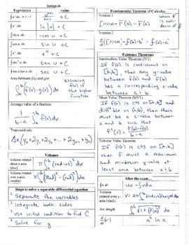 AP Calculus AB Formula Sheet Filled In Version By Christopher Watson