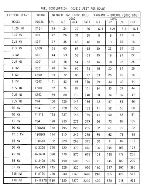 Understanding Fuel Consumption In Generators