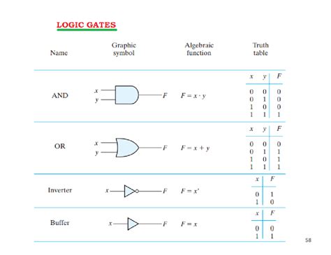 Kmap Overview And Practice Of Kmap Studocu