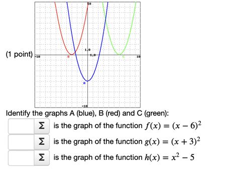 Solved 1 Point Identify The Graphs A Blue B Red And Chegg Com