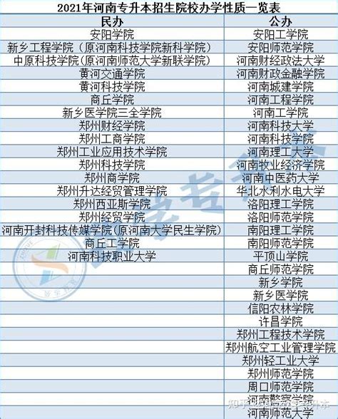 河南专升本前十名本科院校 知乎