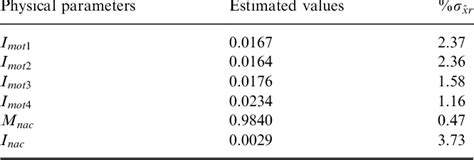 table 1 from predictive functional control of a parallel robot