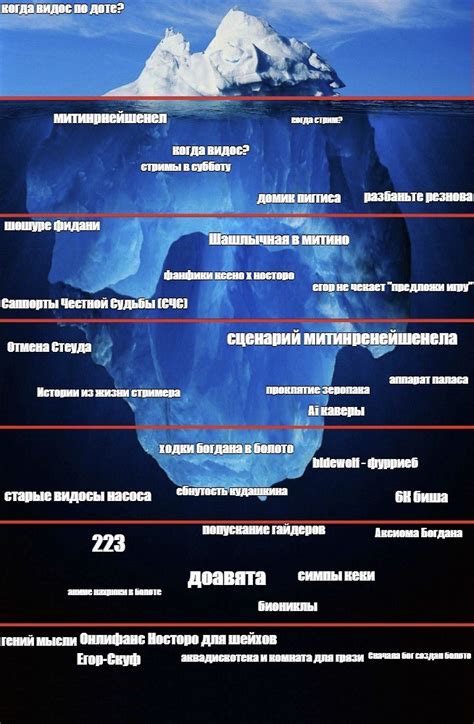 Создать мем верхушка айсберга Iceberg уровни айсберга Картинки