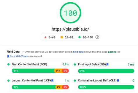 What Are Core Web Vitals And How Do They Work