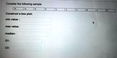 solved consider the following sample construct a box plot min value