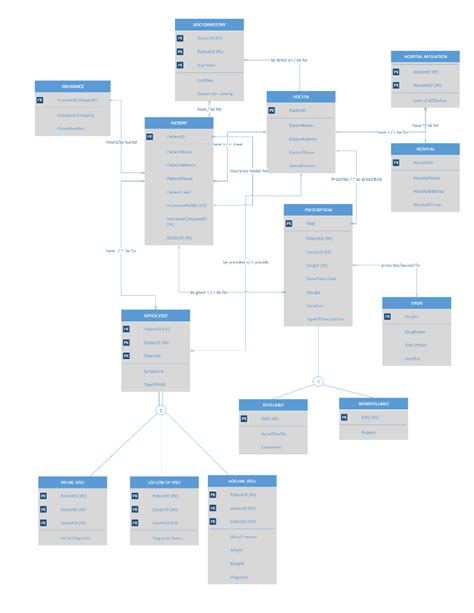 Solved Develop SQL Code That Would Create The Database Chegg Com