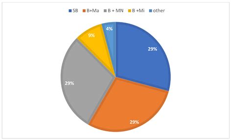 Biochar Improves Soil Fertility and Crop Performance: A Case Study of ...