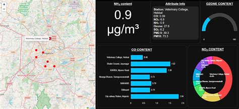 Interactive Web Dashboard Using Leafletjs And Geoserver Gis Blogs