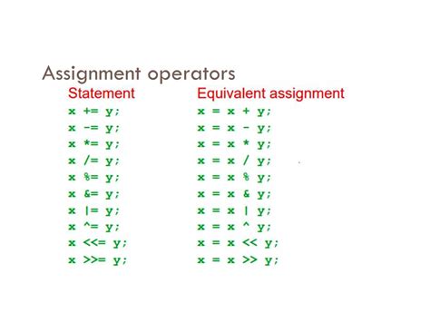 Programming For Problem Solving Ppt