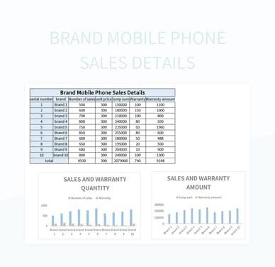 Free Mobile Phone Details Templates For Google Sheets And Microsoft