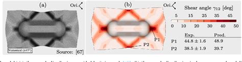 Figure 16 From A 3d Process Simulation Model For Wet Compression Moulding Semantic Scholar