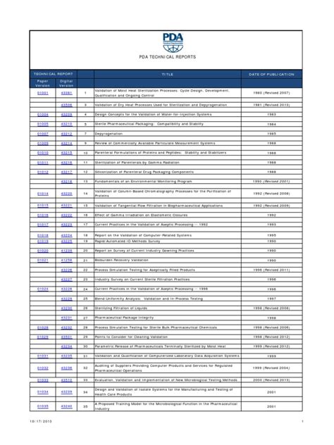 Pda Technical Reports List Pdf Sterilization Microbiology Verification And Validation