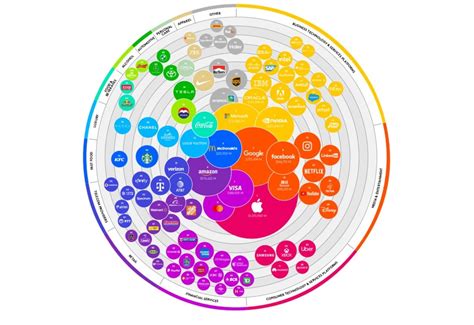 Kantar Presentó Las 100 Marcas Más Valiosas Del Mundo En 2024 Dossiernet