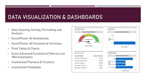 Provide Data Cleaning Analysis And Dashboard Visualization By Hayabukhari Fiverr