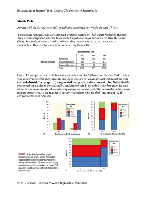 Ap 11 Ch 1 Mosaic Plots 1 Pdf Statistics Categorical Variable