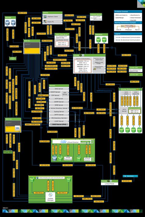 Networkportdiagram Vsphere 6x Refer0pdf