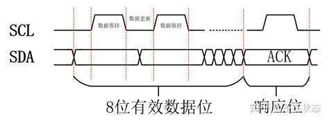 I2c通信协议 知乎