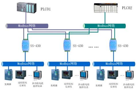 sibotech