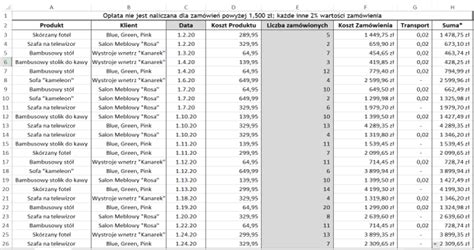 Gotowe Kurs Excela Nauka MS Excel