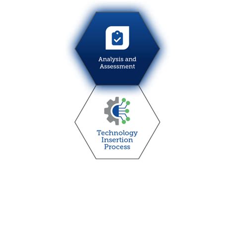 Technology Insertion Services Keeper Technology