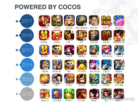 Cocos2d Js开发笔记之前有机会接触了cocos2d Jscocos2d X的一个分支相关的技术，这里就做一个 掘金