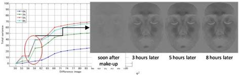 Result S In S Spaceleft Variance Graph Right Difference Images
