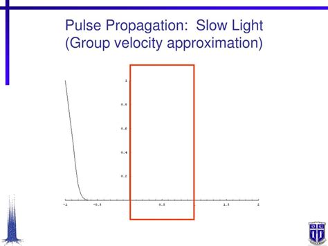 Ppt Superluminal Group Velocities Aka Fast Light Powerpoint Presentation Id3292779
