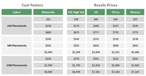 Decoding Pcbway Assembly Cost A Comprehensive Guide Anypcba