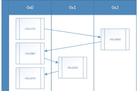 Debugging Complex Malware That Executes Code On The Heap Mandiant Google Cloud Blog