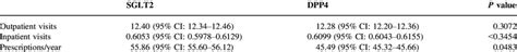 Health Services Utilization Comparison Download Scientific Diagram