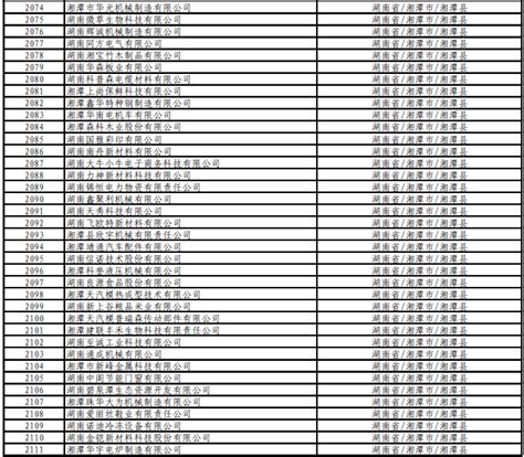 湖南省2023年第三批拟入库科技型中小企业名单公示湘潭县39家企业入围 评价 服务 工作