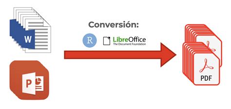 Convertir Documentos De Word Y Power Point A PDF En R Juve Blog