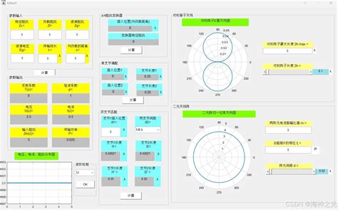 【无线传输】基于matlab Gui微波传输和天线方向图传输线计算仿真【含matlab源码 10994期】基于matlab进行喇叭天线仿真