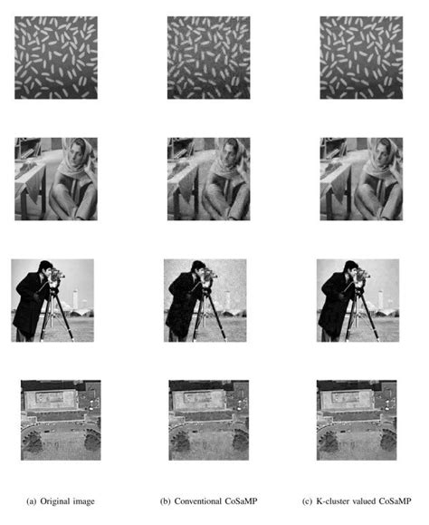 The Original Gray Images Measured By Cs With Wavelet Sparsity Basis